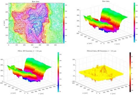 An Example Of Lscm Data 2d Left And 3d Right Raw Data In The Top