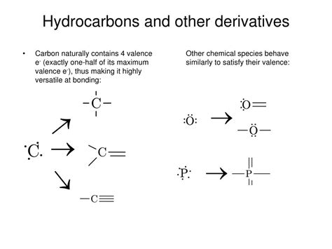 Ppt Cayleys Enumeration On The Structural Isomers Of Alkanes Powerpoint Presentation Id 5748395
