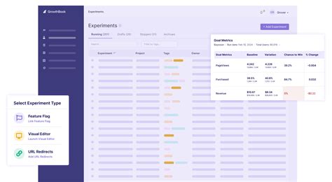 Growthbook Experiments