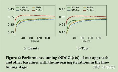 论文研读分享——s3 Rec 知乎