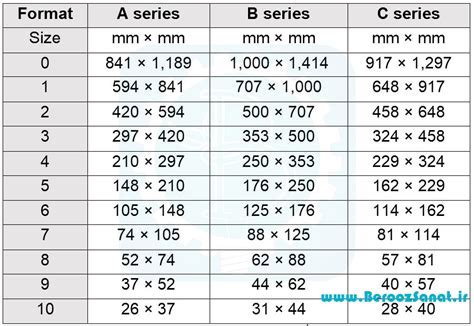 4 مورد plot frame ،form ،grid ،scale در نرم افزار eplan گروه فنی و