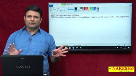 Model 1 Architecture Spring Tutorial Mrnataraj Youtube