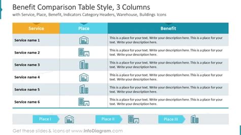 benefit comparison table style 3 columns