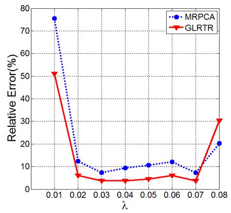Algorithms Special Issue Manifold Learning And Dimensionality Reduction