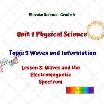 Elevate Science Grade T L Waves And The Electromagnetic Spectrum PPTX