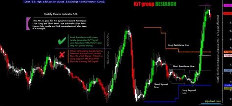 Best Intraday Trading Afl Code For Amibroker Riset