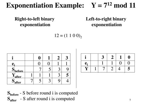 Ppt Exponentiation And Division Powerpoint Presentation Free