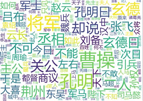 7 python常用第三方库—wordcloud库的使用 worldcloud csdn博客
