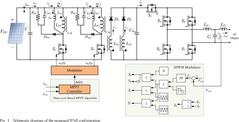 Figure 1 From An Interleaved Flyback Micro Inverter With H5 Topology