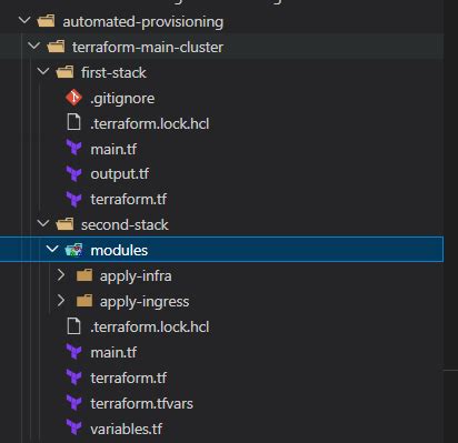 GitHub Aminfelah Devops Automation Deployement Project