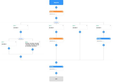 流程图设计 html css js 横向审批流 html csdn博客