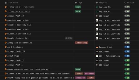 Nishant Jain On Linkedin Hard100 Linkedinchallenge Week2