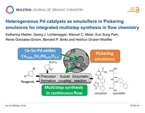 Bjoc Heterogeneous Pd Catalysts As Emulsifiers In Pickering Emulsions For Integrated Multistep