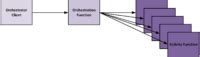 Azure Durable Functions And Its Key Concepts