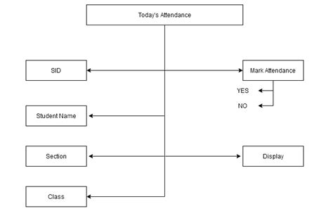 Attendance Management System Sequence Diagram