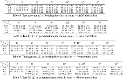 Table 1 From Light Unbalanced Optimal Transport Semantic Scholar