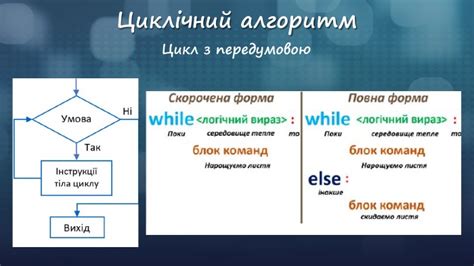 Алгоритми та програми 7 клас Python Повторення