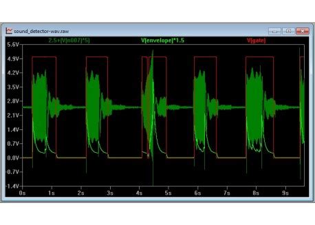 Detector De Sonido Sparkfun SEN 12642 BricoGeek Com