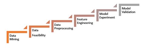 Deep Learning Model As A Flask Application Python The Startup
