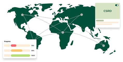 Prduct Corporate Sustainability Reporting CSRD Directive
