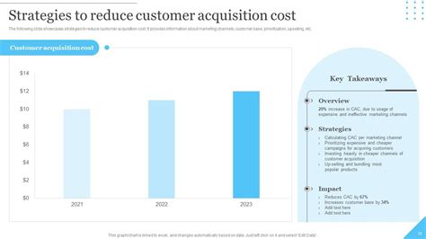 Ecommerce Accounting Management Powerpoint Presentation Slides Ppt Sample