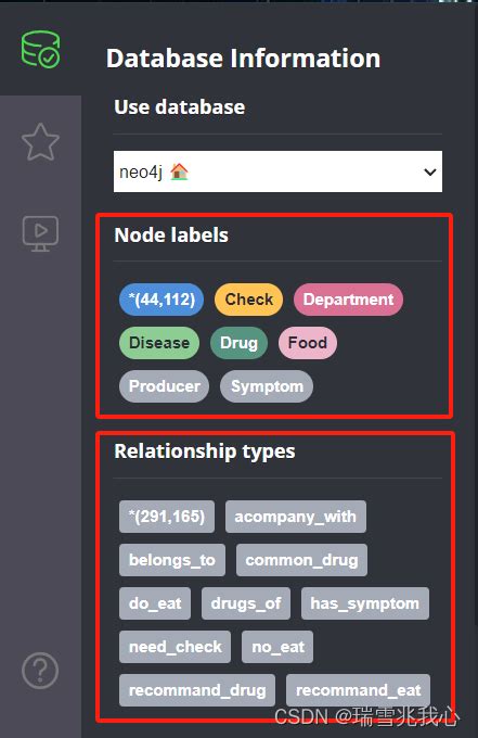 基于python和neo4j搭建知识图谱医药问答系统知识图谱问答neo4j Csdn博客