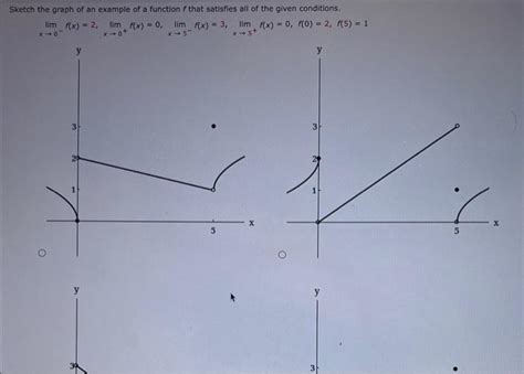 Solved Use the given graph of f to find a number δ such that Chegg