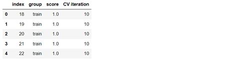 Visualizing 3 Sklearn Cross Validation K Fold Shuffle And Split And