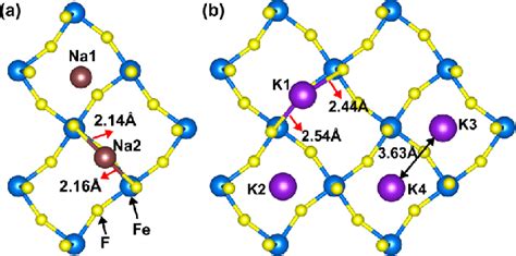 Locate Structures Of Saddle Points For A Na Dimer And B K Tetramer Download Scientific