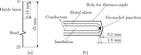 The Model Of Numerical Simulation A And Thermocouple Description B Download Scientific