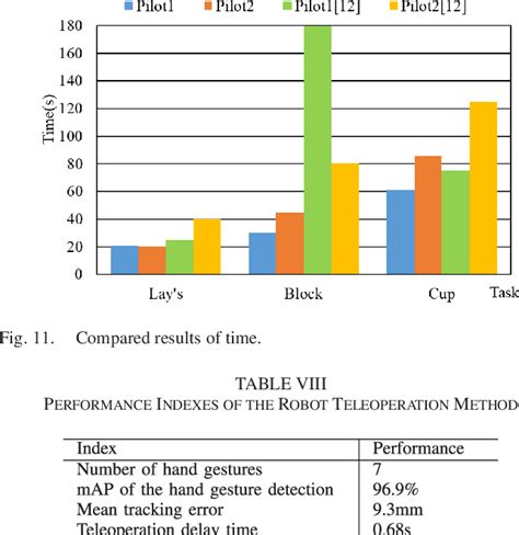 Figure 11 From An Efficient Rgb D Hand Gesture Detection Framework For