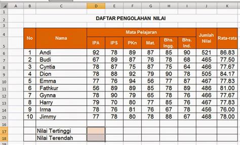 Mencari Nilai Rata Rata Nilai Terendah Nilai Tertinggi Standar My XXX