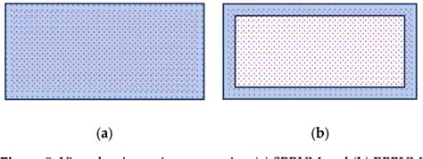 Figure 5 From Dynamic Occupancy Grid Map With Semantic Information