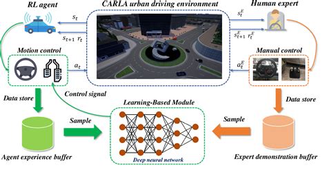 Figure 1 From Improved Deep Reinforcement Learning With Expert