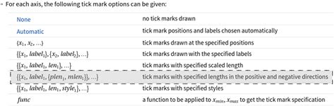 Plotting How To Get Matplotlib Type Ticks Mathematica Stack Exchange