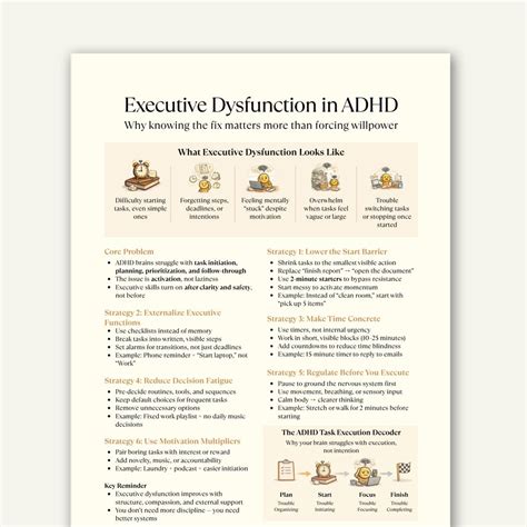 Executive Dysfunction In Adhd Cheat Sheet Stop Task Paralysis And
