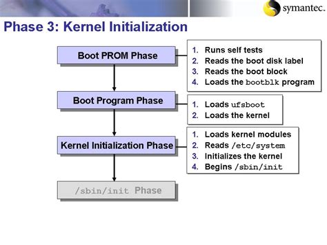 Solaris Expert Corner Lesson 4 Troubleshooting The Boot Process