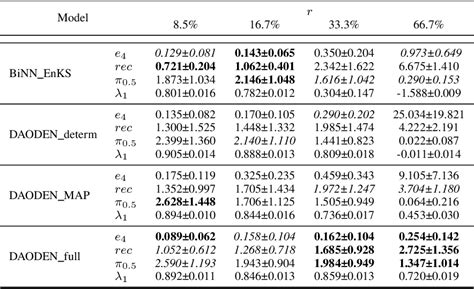 Figure 1 From Variational Deep Learning For The Identification And
