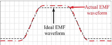 Figure 1 From Commutation Error Rapid Compensation For Brushless Dc
