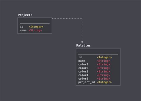GitHub Jogren Palette Picker Api APIs For Palette Picker Frontend