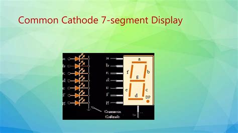 7 Segment Display Pptx Technology And Computing