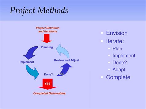 PPT Agile Project Management PowerPoint Presentation Free Download ID