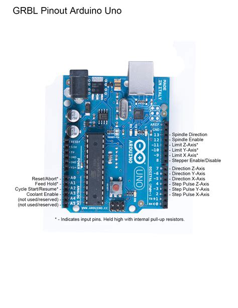 Arduino Mega 2650 引脚问题？ 390 Grbl官方网站
