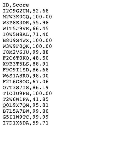 Solved Create The Following C Program 1 Open The File Chegg Com