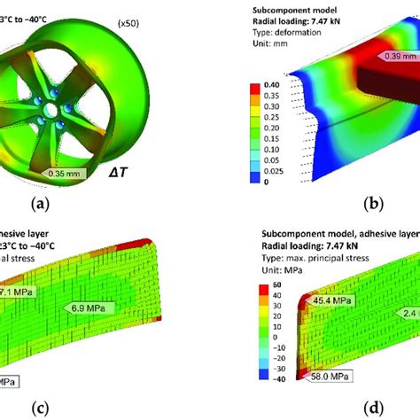Comparative Finite Element Analyses A Deformation Of Wheel B