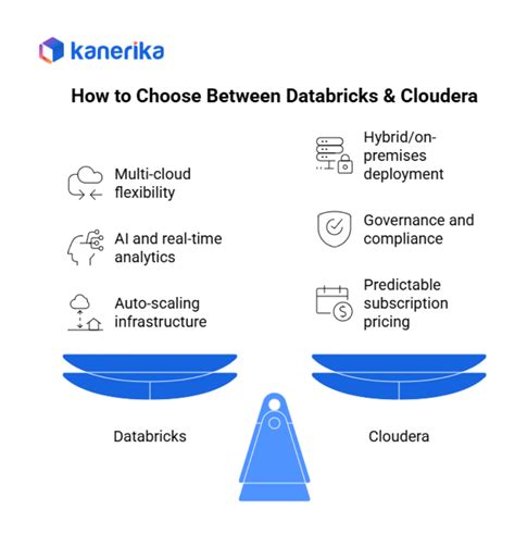 Cloudera Vs Databricks Whats The Difference In 2025