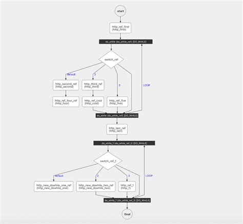 Conductor Oss Updates Polished Look For Workflow Visualizer And More Orkes Platform