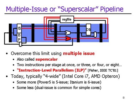 Cs 3014 Computer Architecture Superscalar Pipelines Slides Developed