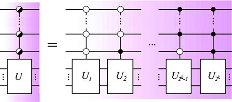 K Fold Uniformly Controlled M Qubit Gate F K T U 2 M Stands For