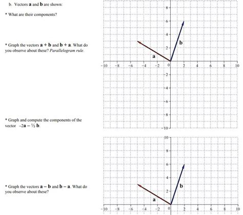 Solved B Vectors A And B Are Shown What Are Their Chegg Com